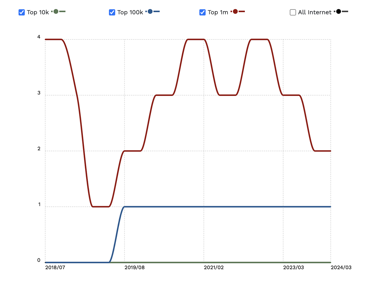 How to Make a Portfolio Website: A Complete Guide